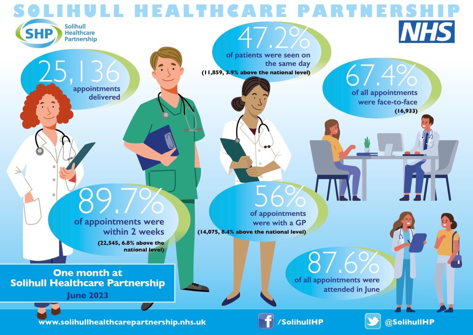 Latest News - Solihull Healthcare Partnership